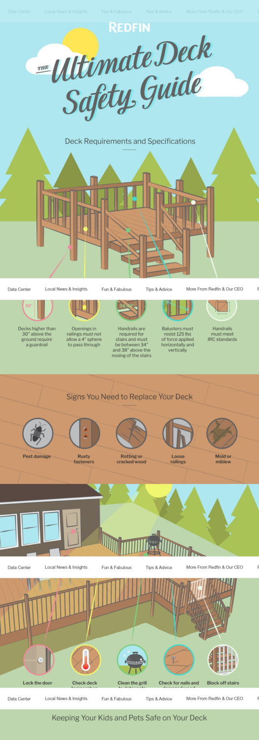 The Ultimate Deck Safety Guide | HealthyPets Blog